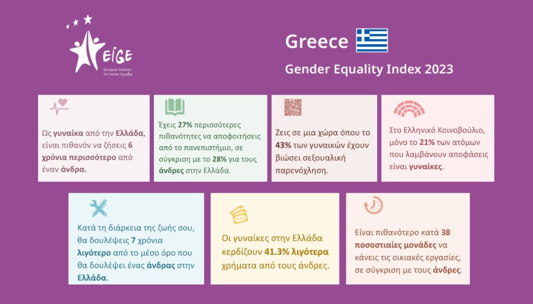 Ευρωπαϊκός Δείκτης Ισότητας των Φύλων: αλλαγές, επόμενα βήματα και η ...